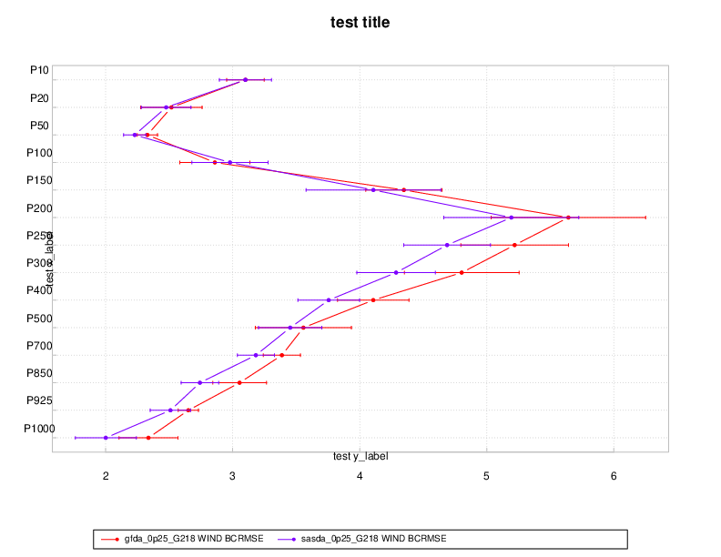 The Cis Are Oriented The Wrong Way In A Vertical Levels Plot · Issue 3105