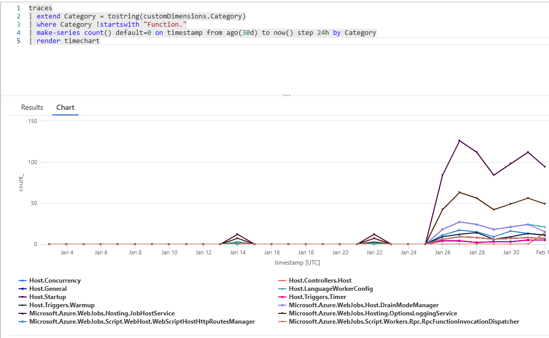 Extraneous logs generated without any changes to function app · Issue #9065 · Azure/azure ...