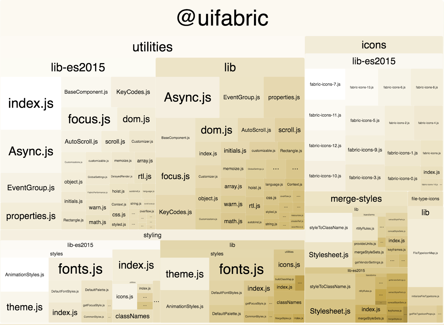 Duplicated Uifabric Imports · Issue 4520 · Microsoftfluentui · Github