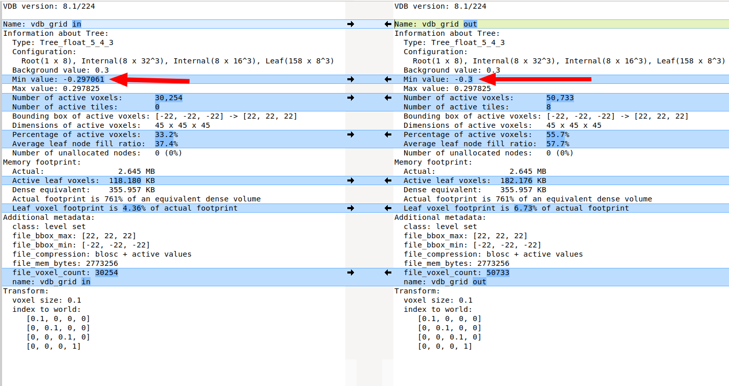 Bug Python Api Background Value Different From Whats Expected · Issue 1096 