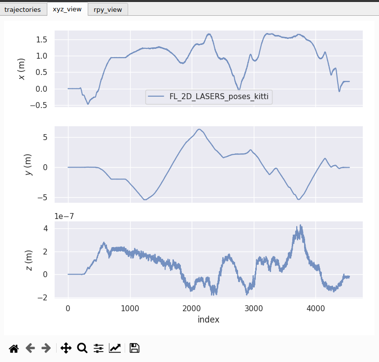 Is kiss-ICP work with 2D LIDARs ? · Issue #37 · PRBonn/kiss-icp · GitHub