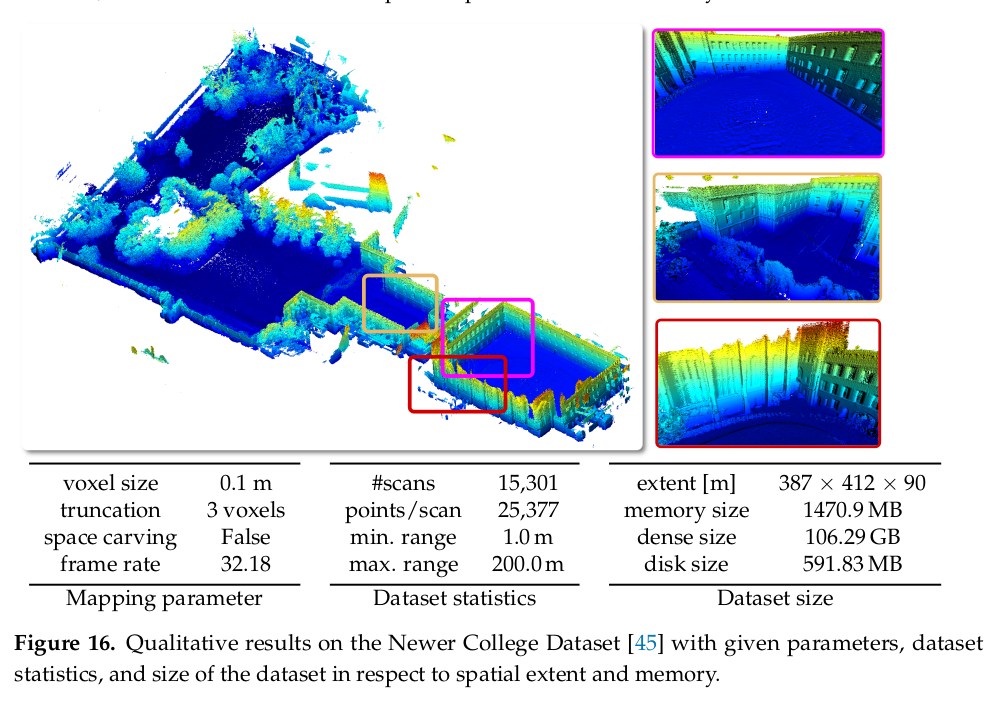 How to run puma on Newer College dataset? · Issue #19 · PRBonn/puma · GitHub