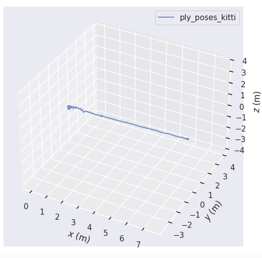 Weird results using livox lidars · Issue #138 · PRBonn/kiss-icp · GitHub
