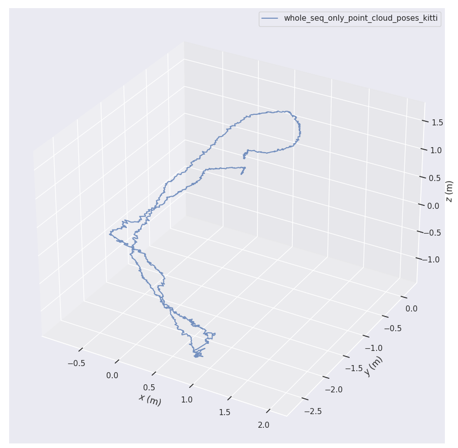 Kiss-ICP struggles with sparse data ? · Issue #128 · PRBonn/kiss-icp · GitHub