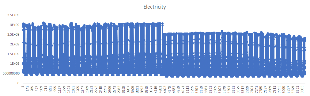 [Task: non-routine event measure] implementing variability gem into EDV workflow · Issue #112 ...