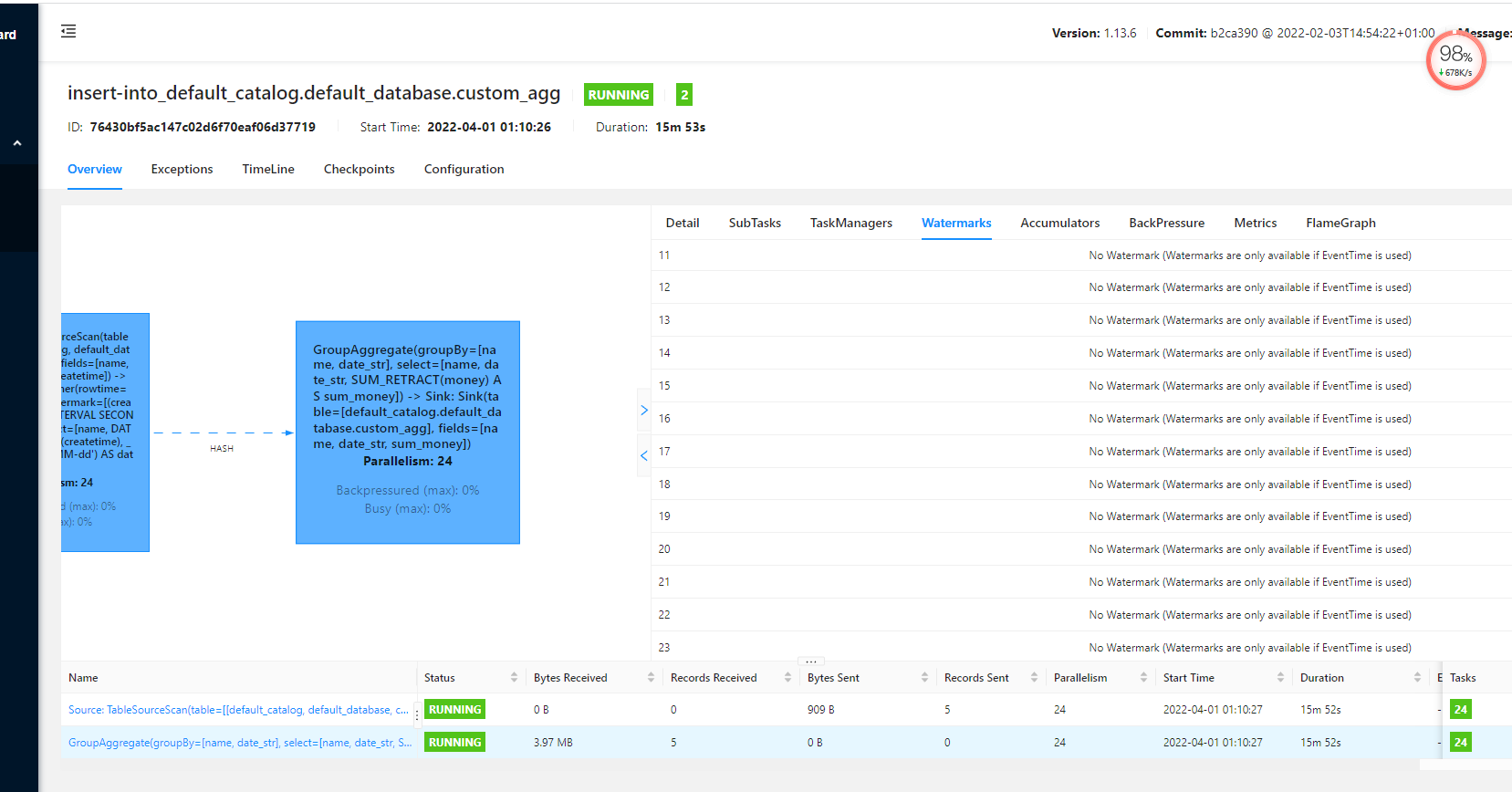 WaterMark that defined in DDL does not work · Issue #1034 · apache/flink-cdc · GitHub