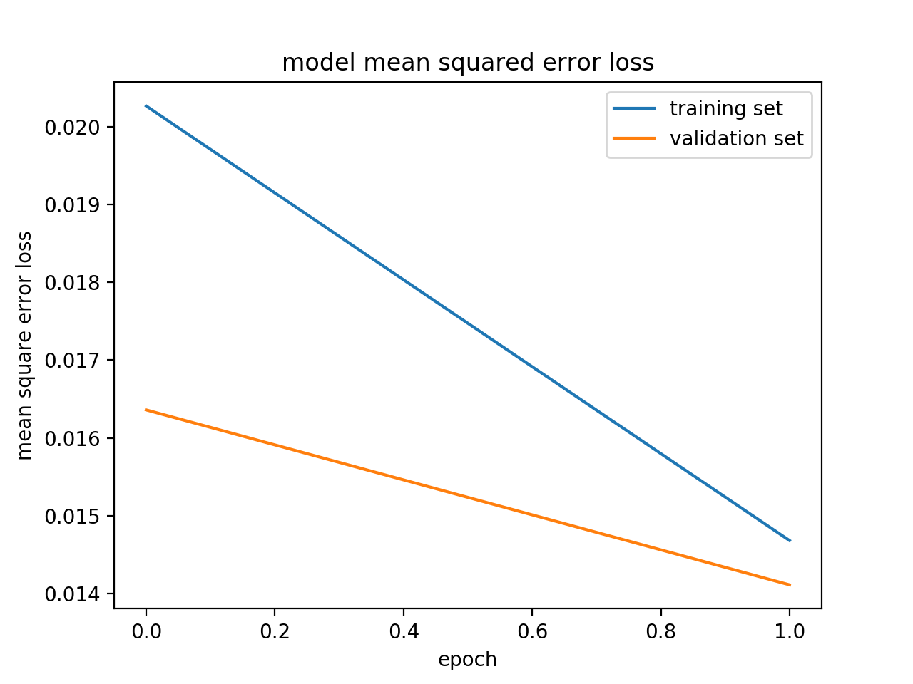GitHub - zhijunhan/Behavioral-Cloning: CarND-Behavioral-Cloning-P3-master