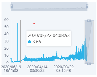 slider类型的dataZoom 在小程序图表中没有显示出滑动条 · Issue #693 · ecomfe/echarts-for-weixin · GitHub