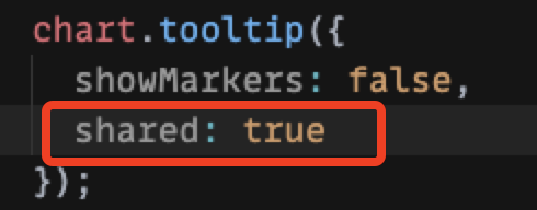 请问如何在V4上实现V3的柱状图hover到背景上依然显示Tooltip · Issue #2959 · antvis/G2 · GitHub
