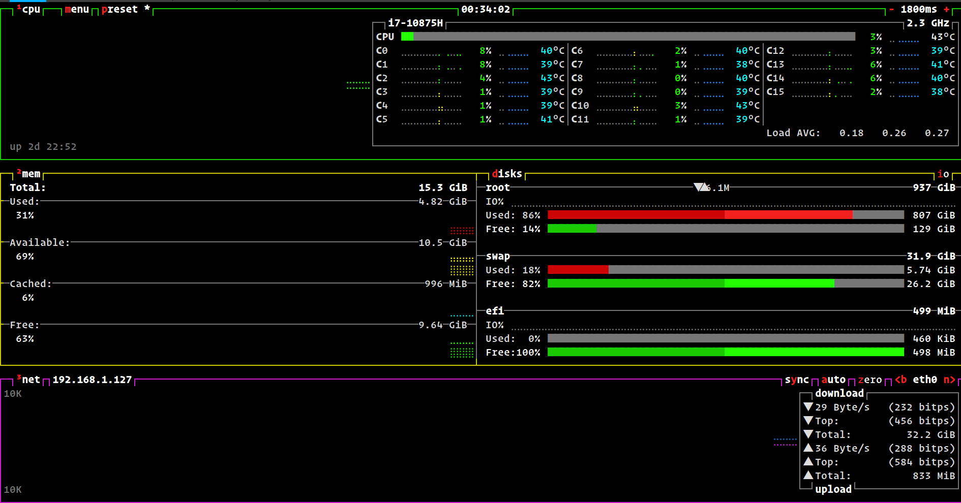 How can i run btop in a tmux session and still retains the nice graphs ...