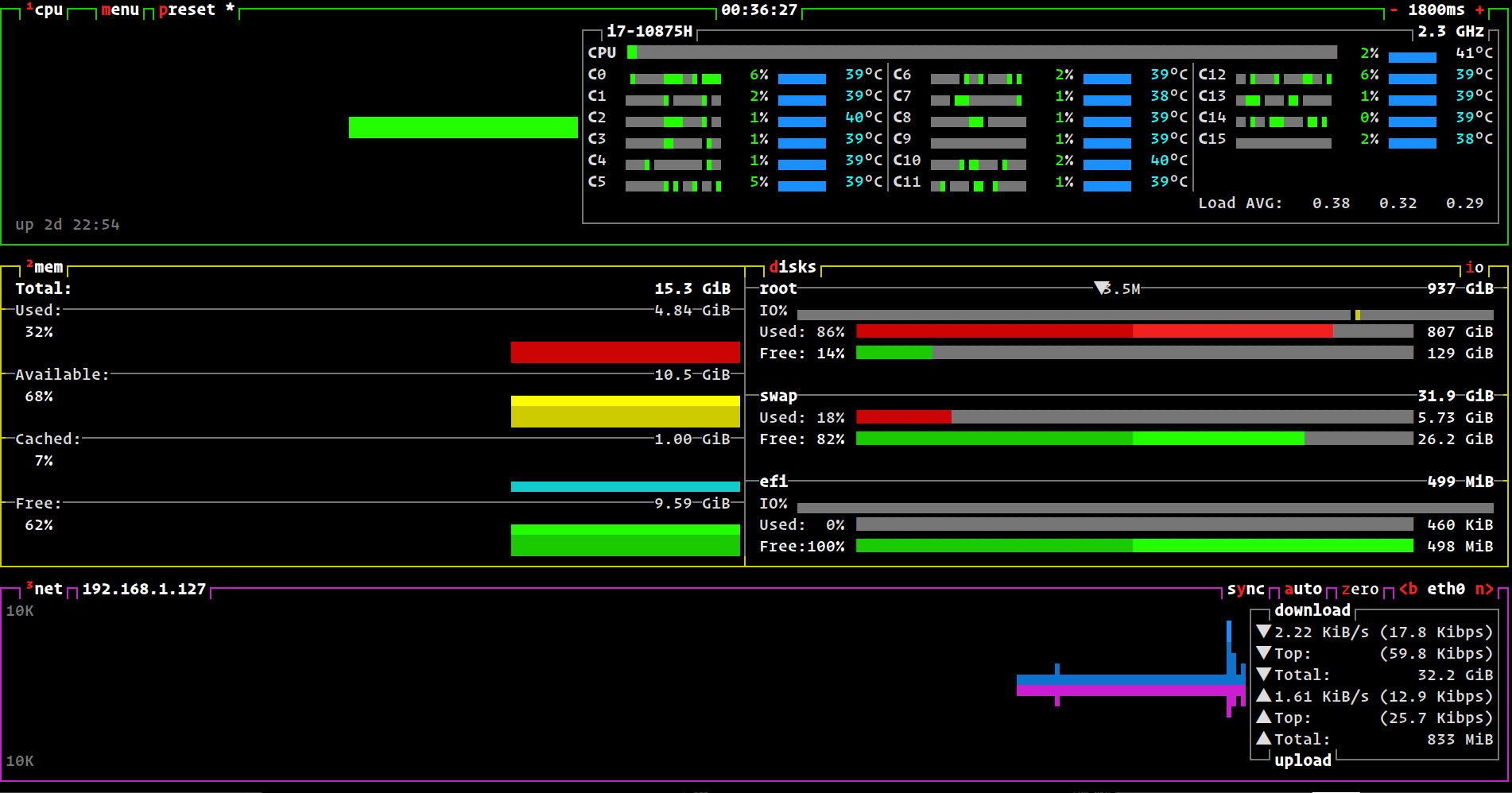 How can i run btop in a tmux session and still retains the nice graphs ...