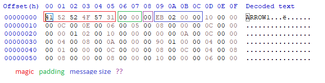 Extra padding in Arrow file format? · Issue #2559 · apache/arrow · GitHub