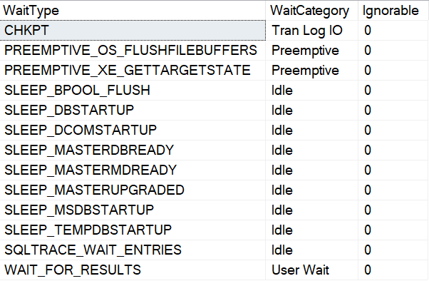 sp_BlitzFirst - Server Uptime vs Query Runtime · Issue #2913 · BrentOzarULTD/SQL-Server-First ...