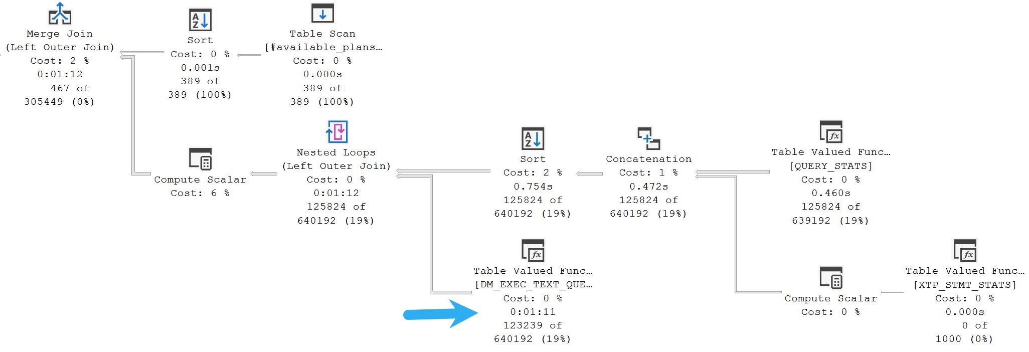 sp_BlitzLock - Speed up plan cache lookup of deadlock query plans · Issue #3311 · BrentOzarULTD ...