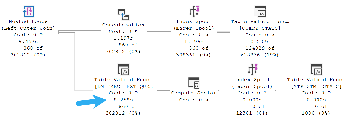 sp_BlitzLock - Speed up plan cache lookup of deadlock query plans · Issue #3311 · BrentOzarULTD ...