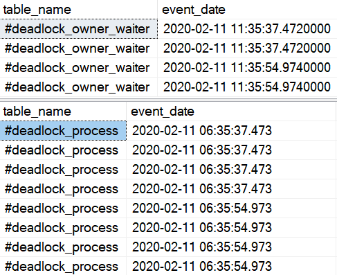 sp_BlitzLock: Object names not populated correctly · Issue #2282 · BrentOzarULTD/SQL-Server ...