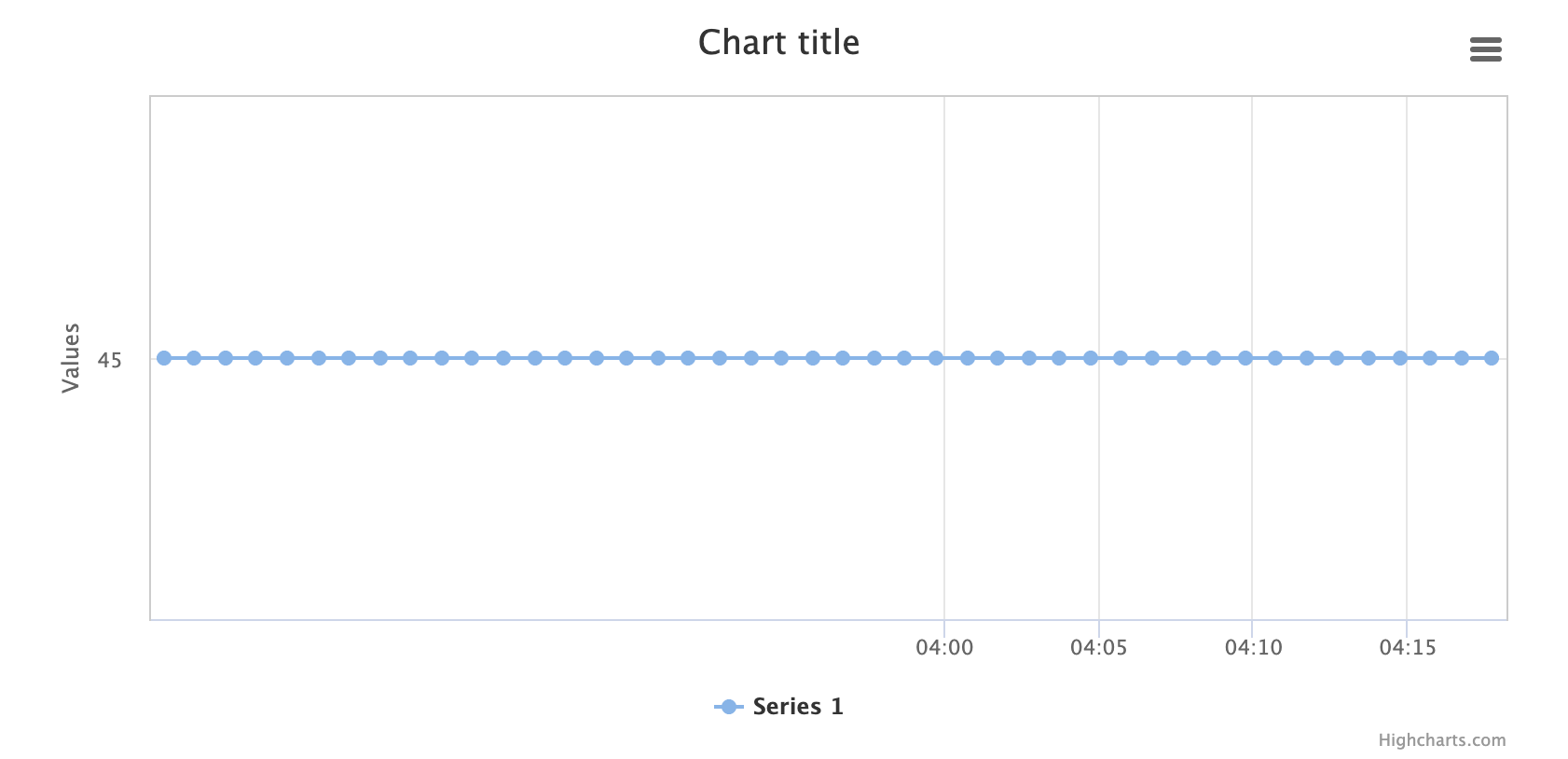 The Graph Doesn t Show Up First Few Datetime X axis Values 30min To