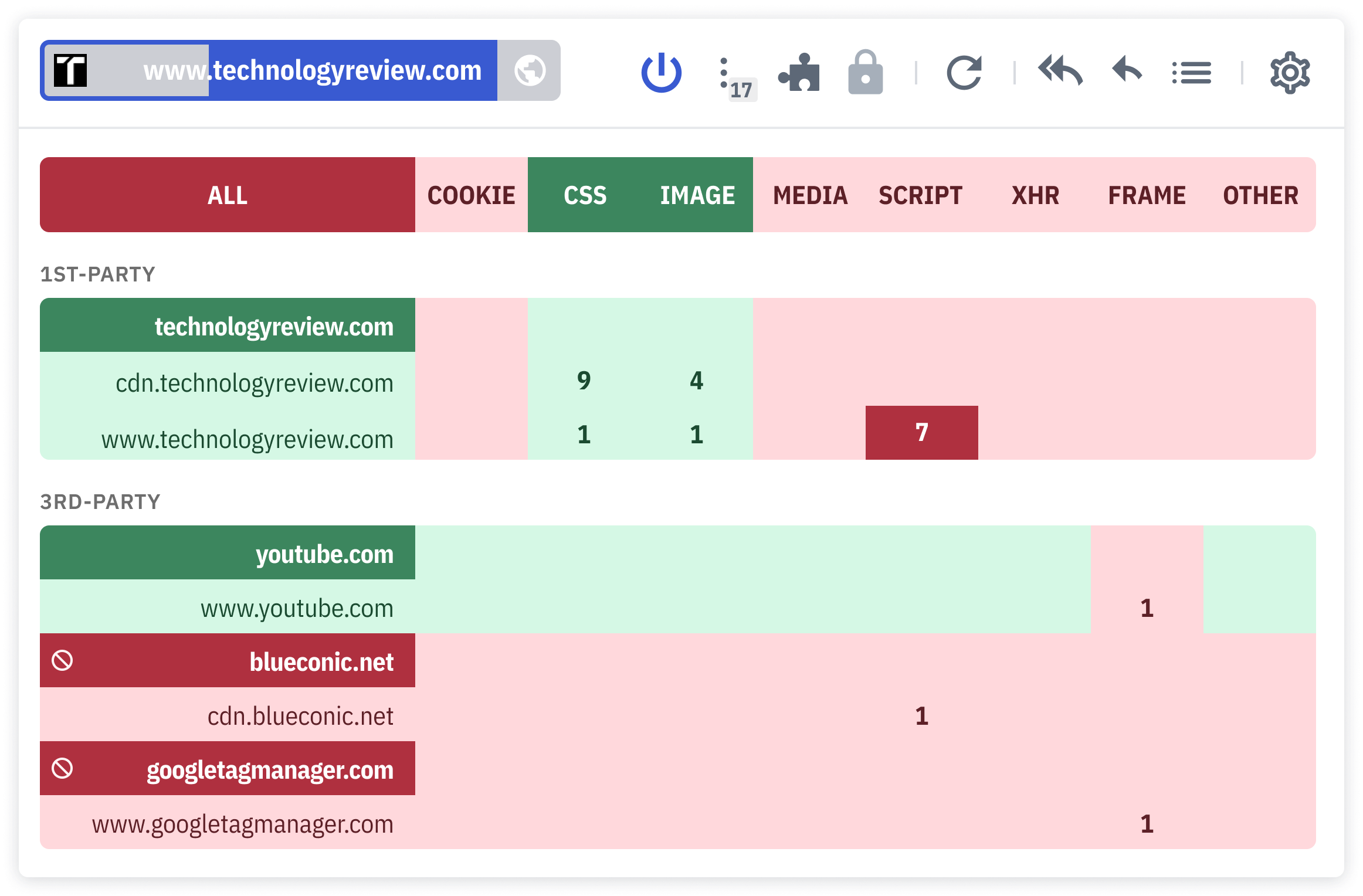 uMatrix Popup Redesign · Issue #201 · uBlockOrigin/uMatrix-issues · GitHub