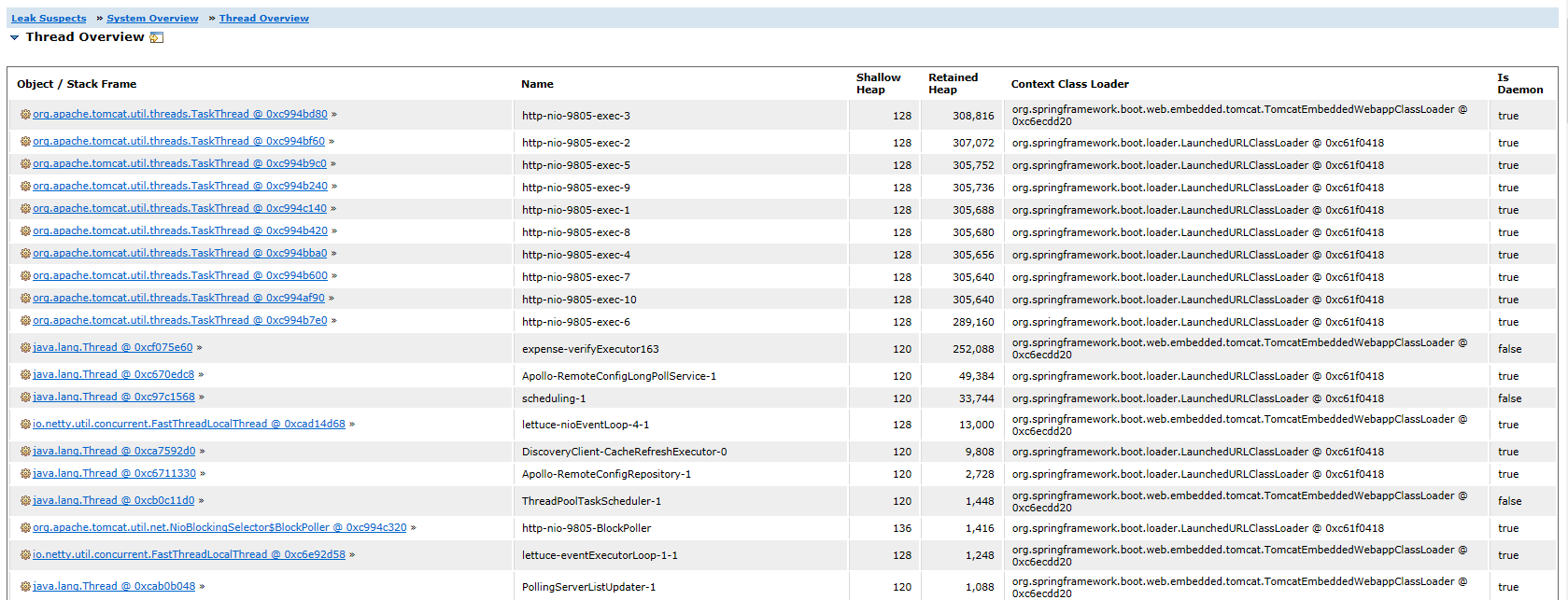 memory overflow in org.springframework.boot.loader.LaunchedURLClassLoader · Issue #28935 ...