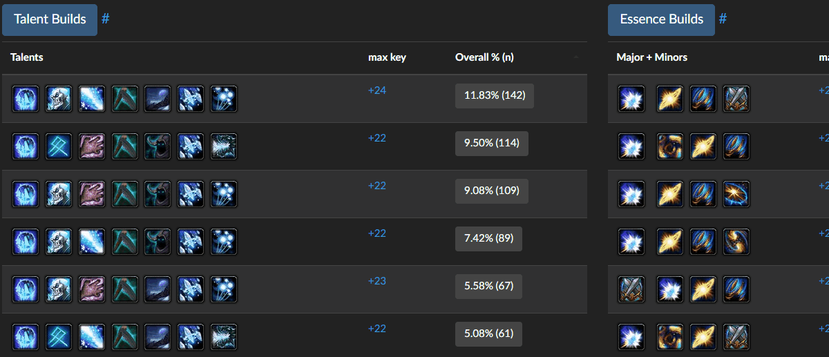 A popup click closes the frame without linking to the log · Issue #1 · RPGLogs/mplus.subcreation ...