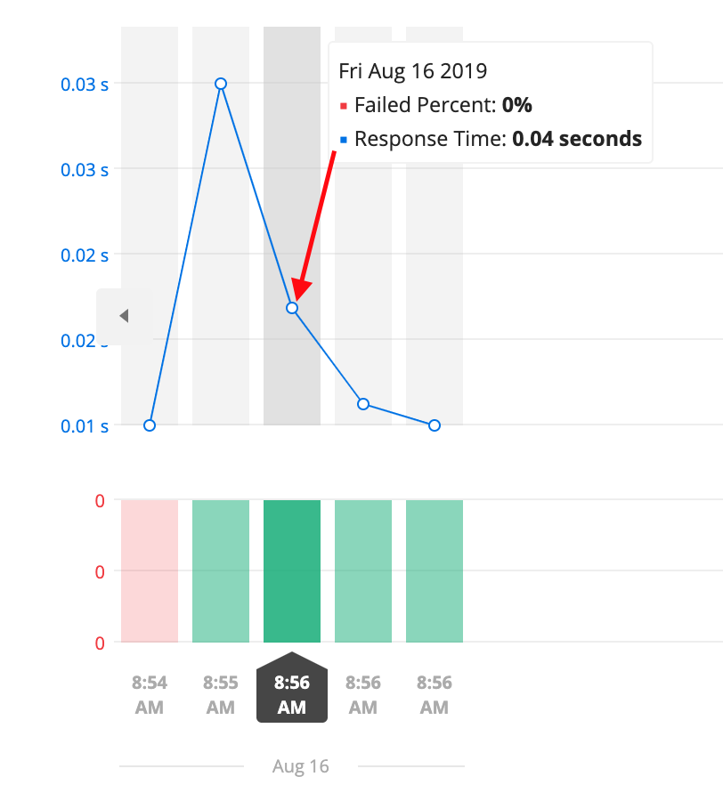 Monitor result graphY-Axis values do not match with "response time" values · Issue #7124 ...