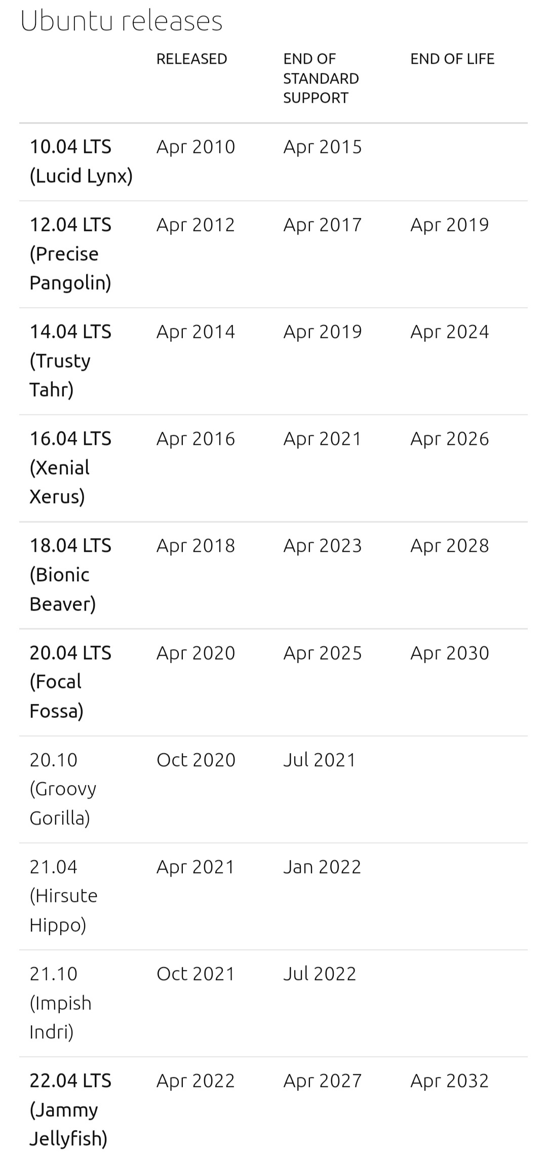 apt update error · Issue #177 · RandomCoderOrg/ubuntu-on-android · GitHub