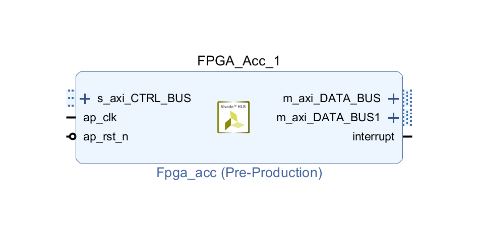您好！請問 IP 輸出 ports 問題 ！ · Issue #92 · dhm2013724/yolov2_xilinx_fpga · GitHub