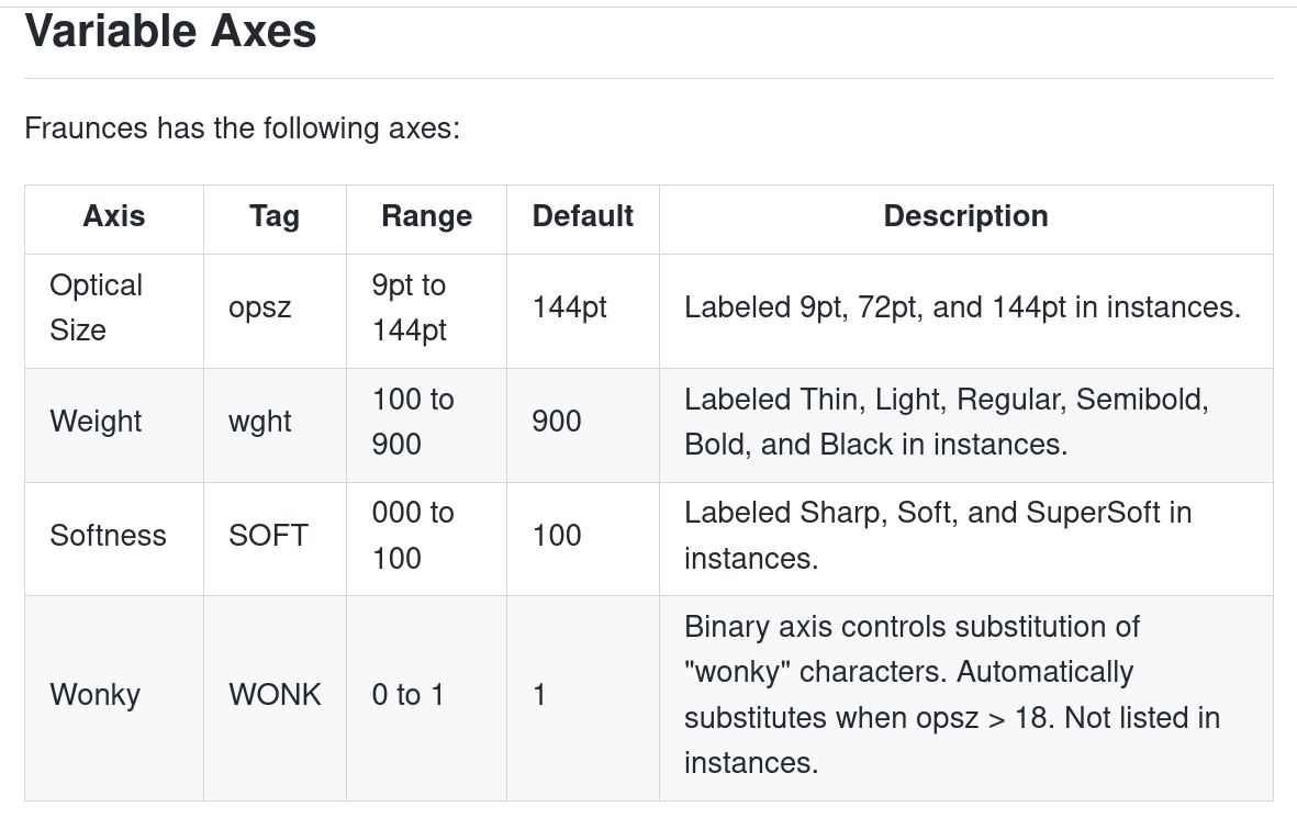 Wonky axis name · Issue #8 · googlefonts/axisregistry · GitHub