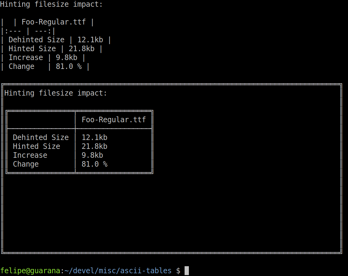 Render Markdown on the text terminal output · Issue #2559 · fonttools/fontbakery · GitHub