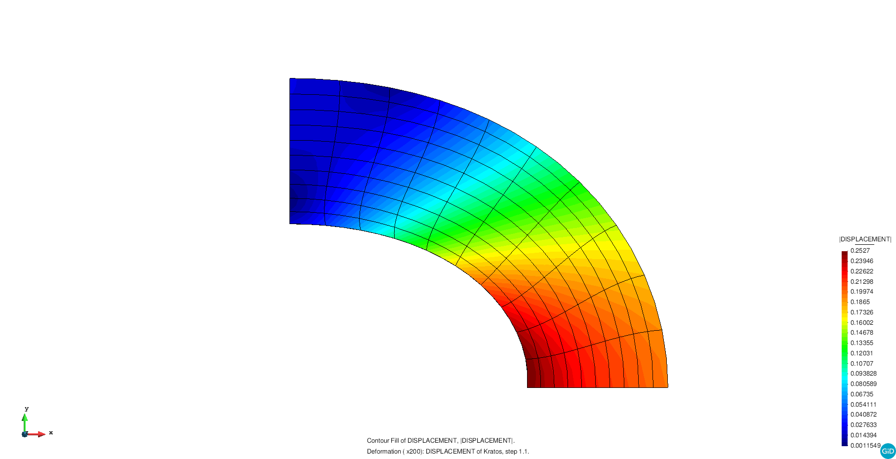 [Structural] Convergence problem in simple case · Issue #4272 · KratosMultiphysics/Kratos · GitHub