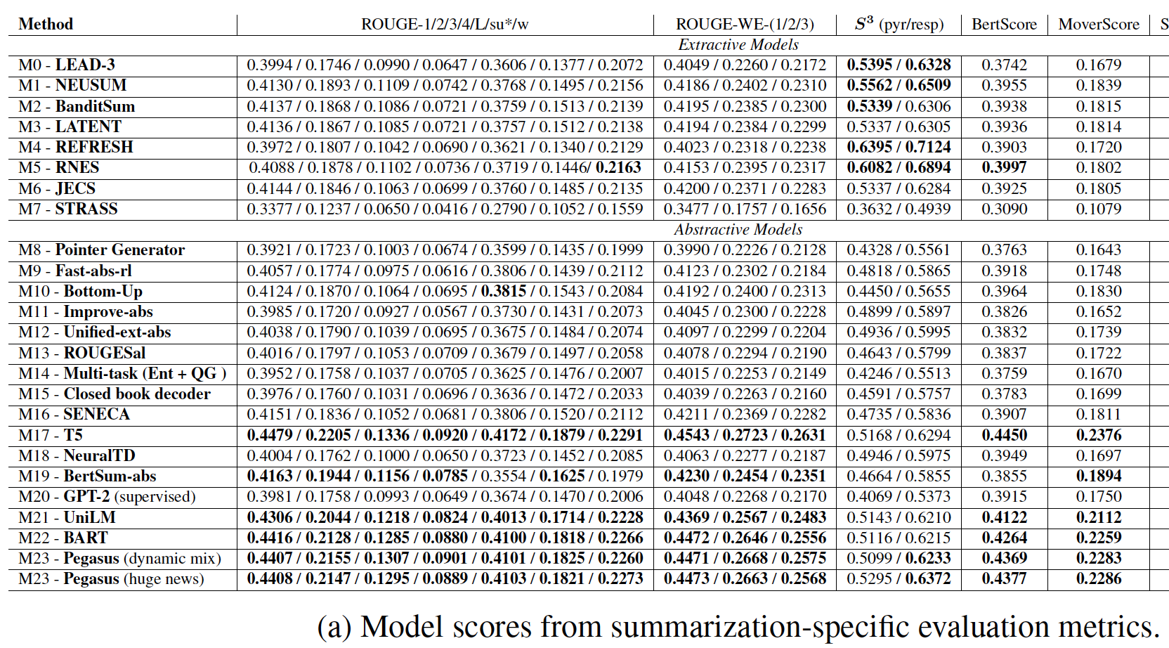 Different hug_trans version cause different BertScore · Issue #164 · Tiiiger/bert_score · GitHub