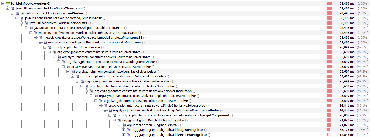 No context menu in decompiled java view for methods which return or accept unknown types · Issue ...