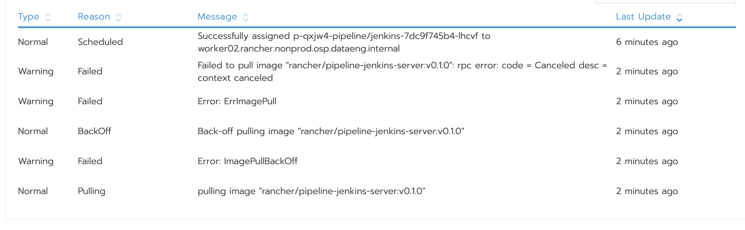 Rancher Pipeline Jenkins Error · Issue 17602 · Rancherrancher · Github