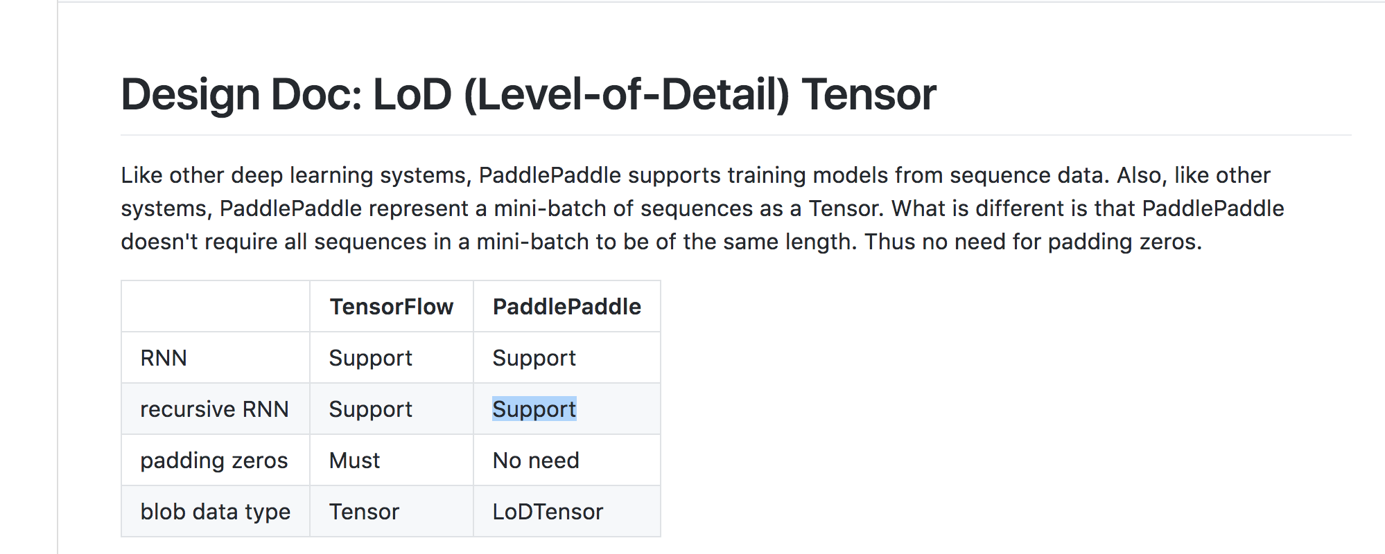 question about nested RNN · Issue #10866 · PaddlePaddle/Paddle · GitHub