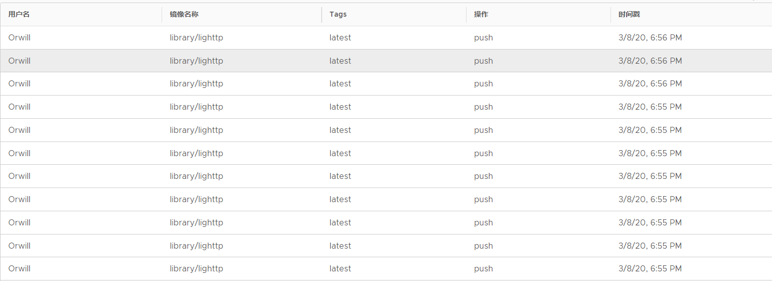 [BUG] Generate Infinite logs after a success push from a robot account. · Issue #10974 ...