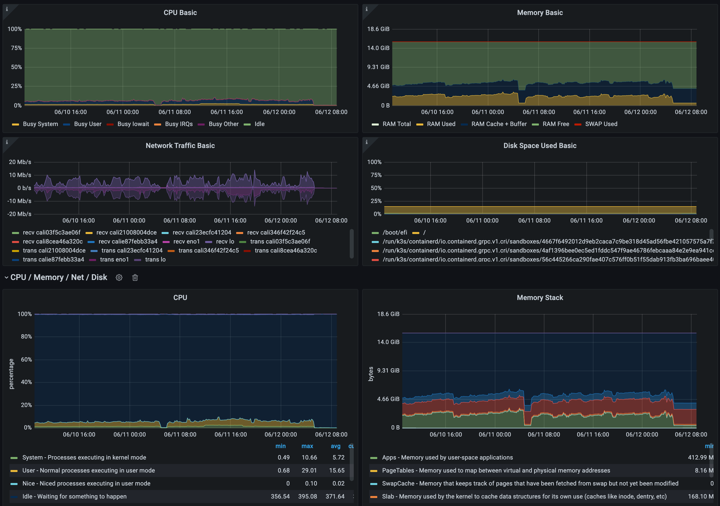 First control plane nodes' systemd service fails after a short time · Issue #3415 · k3s-io/k3s ...