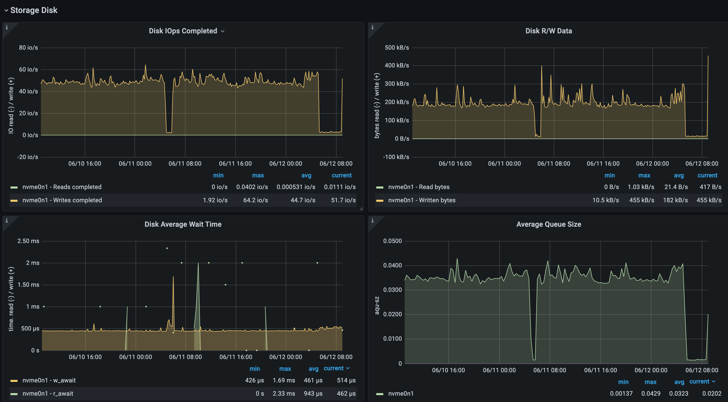 First control plane nodes' systemd service fails after a short time · Issue #3415 · k3s-io/k3s ...