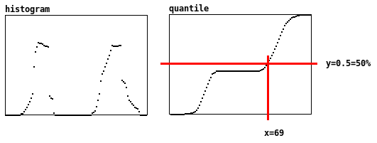 Improve [array quantile] / [array random] · Issue #108 · pure-data/pddp · GitHub