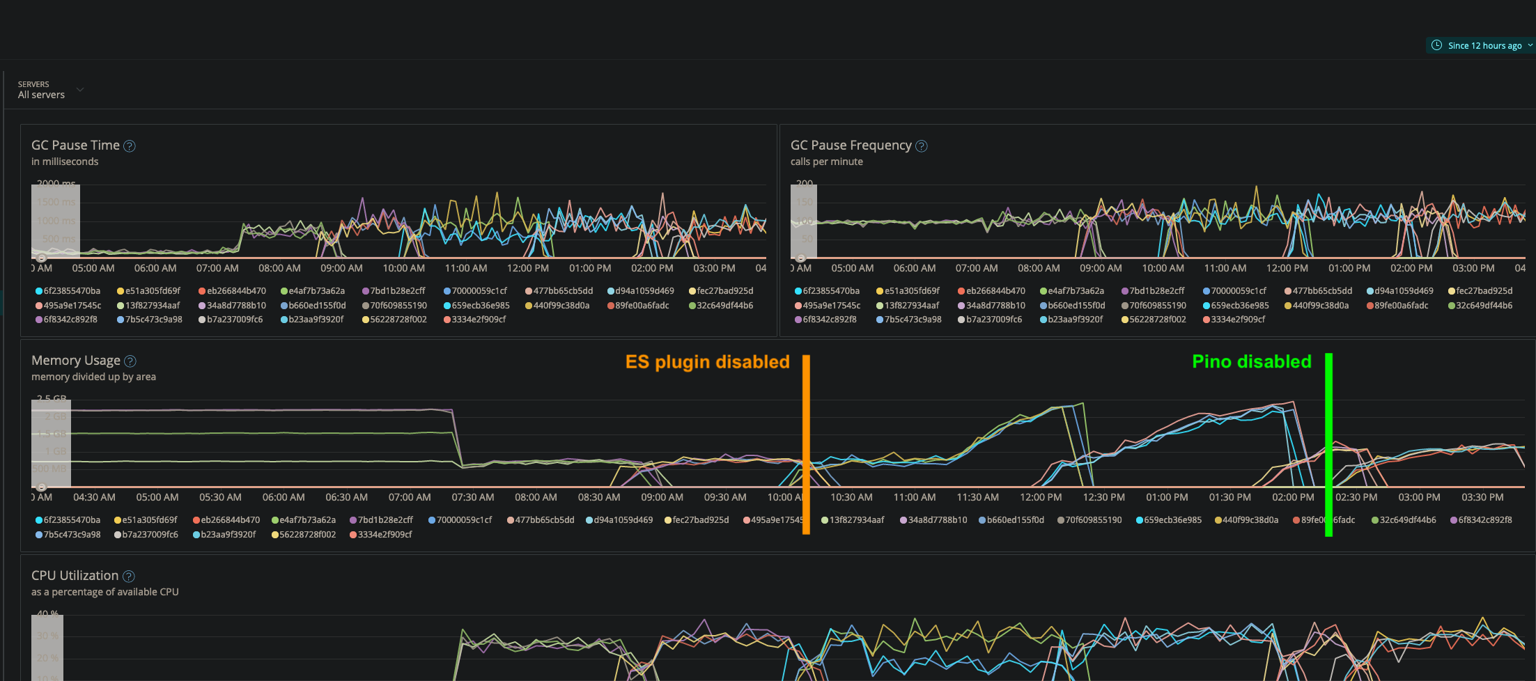 Using Pino With Express Memory Leak · Issue 901 · Pinojspino · Github