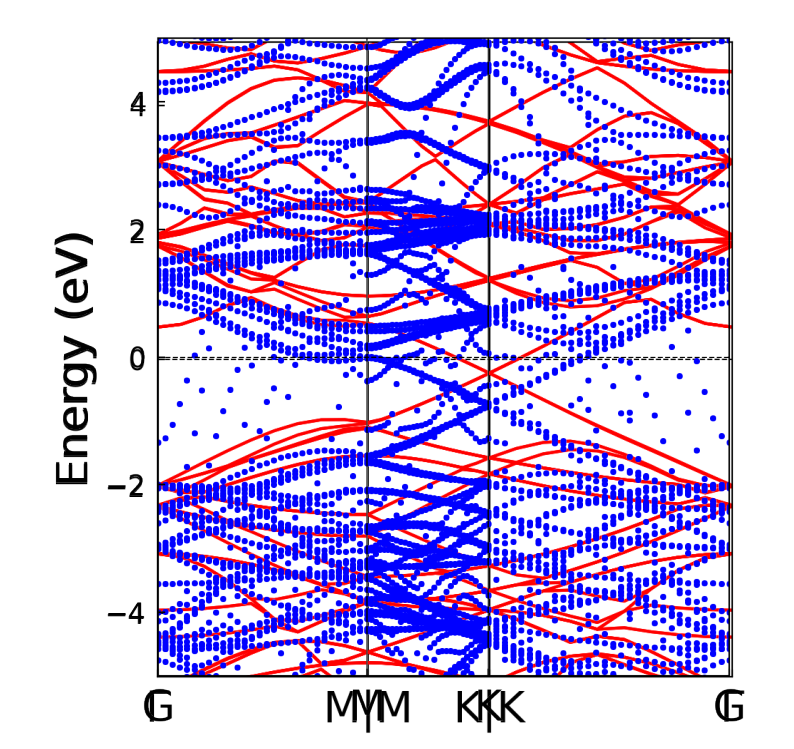 The wrong result at eval term in "Bilayer Graphene demo". · Issue #7 · Xiaoxun-Gong/DeepH-E3 ...