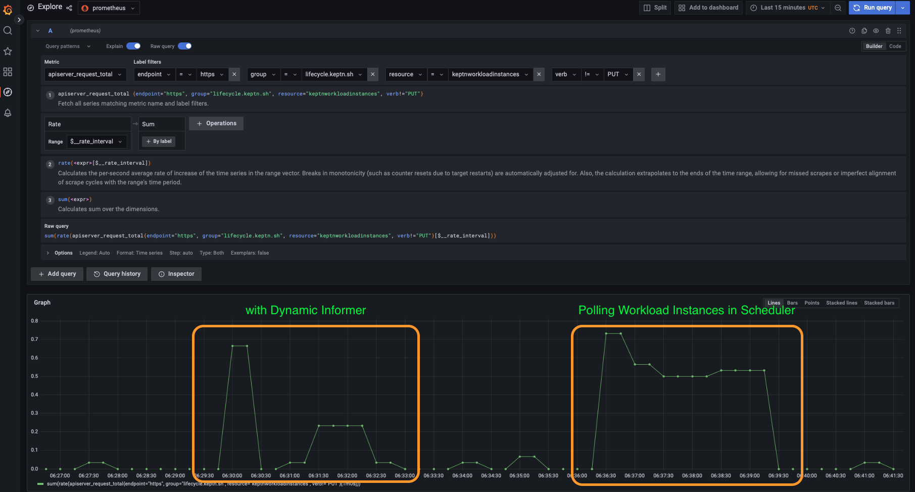 Research: Scalability · Issue #175 · keptn/lifecycle-toolkit · GitHub