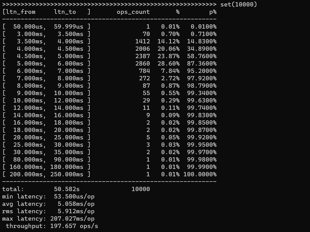IOarena issue: Why MDBX significally slower (2K RPS) in the "lazy" mode ...