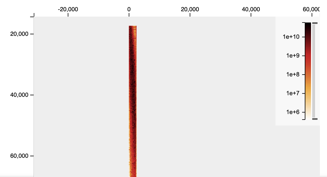 Avoiding the empty gray box · Issue #1071 · higlass/higlass · GitHub