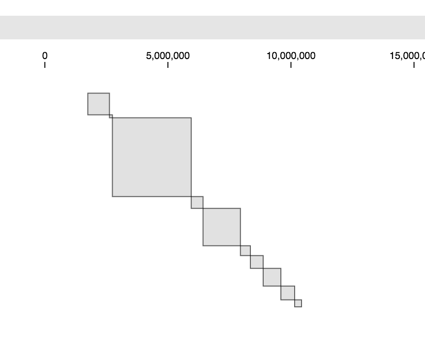 2D BED file tracks not being displayed · Issue #58 · higlass/higlass-python · GitHub