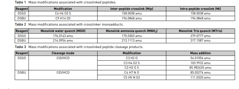 cleavable crosslinker DSSO search with search-for-xlinks for MS2/MS3 ...