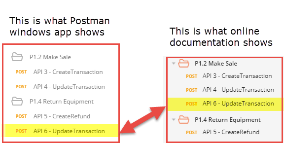 Discrepancy between collection and published documentation · Issue #3949 · postmanlabs/postman ...