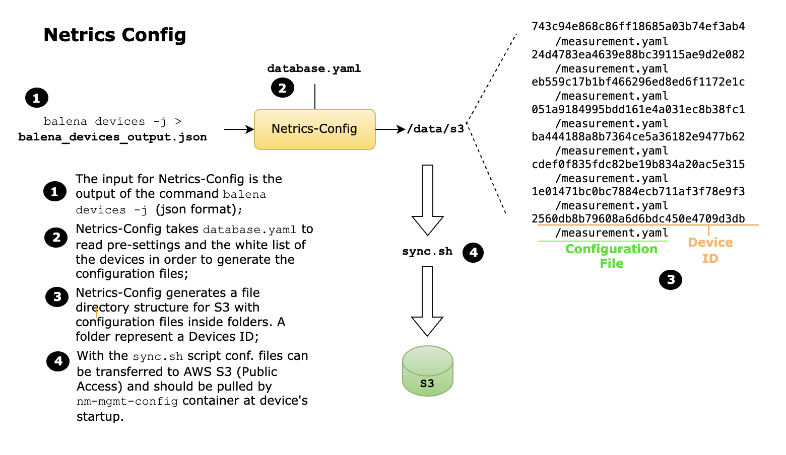 GitHub - internet-equity/netrics-config: Netrics repository to generate ... GitHub - internet-equity/netrics-config: Netrics repository to generate ...
