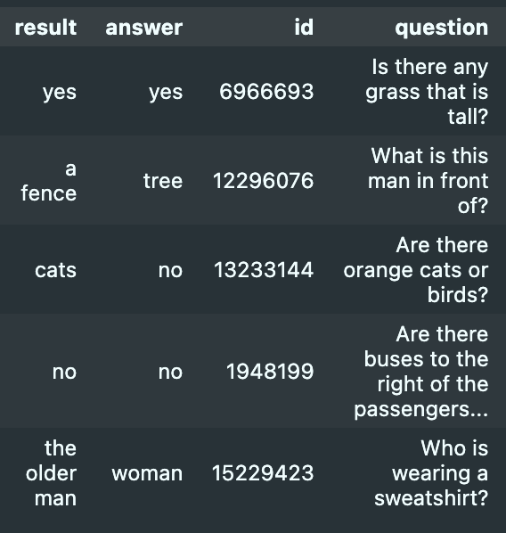 BLIP2 VQA Questions · Issue #99 · salesforce/LAVIS · GitHub