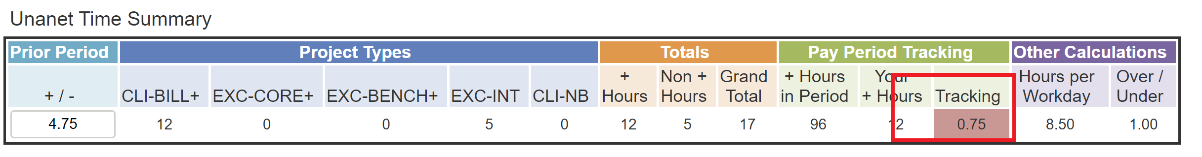 "Tracking" box still colored negative even when prior pay period makes it positive · Issue #188 ...