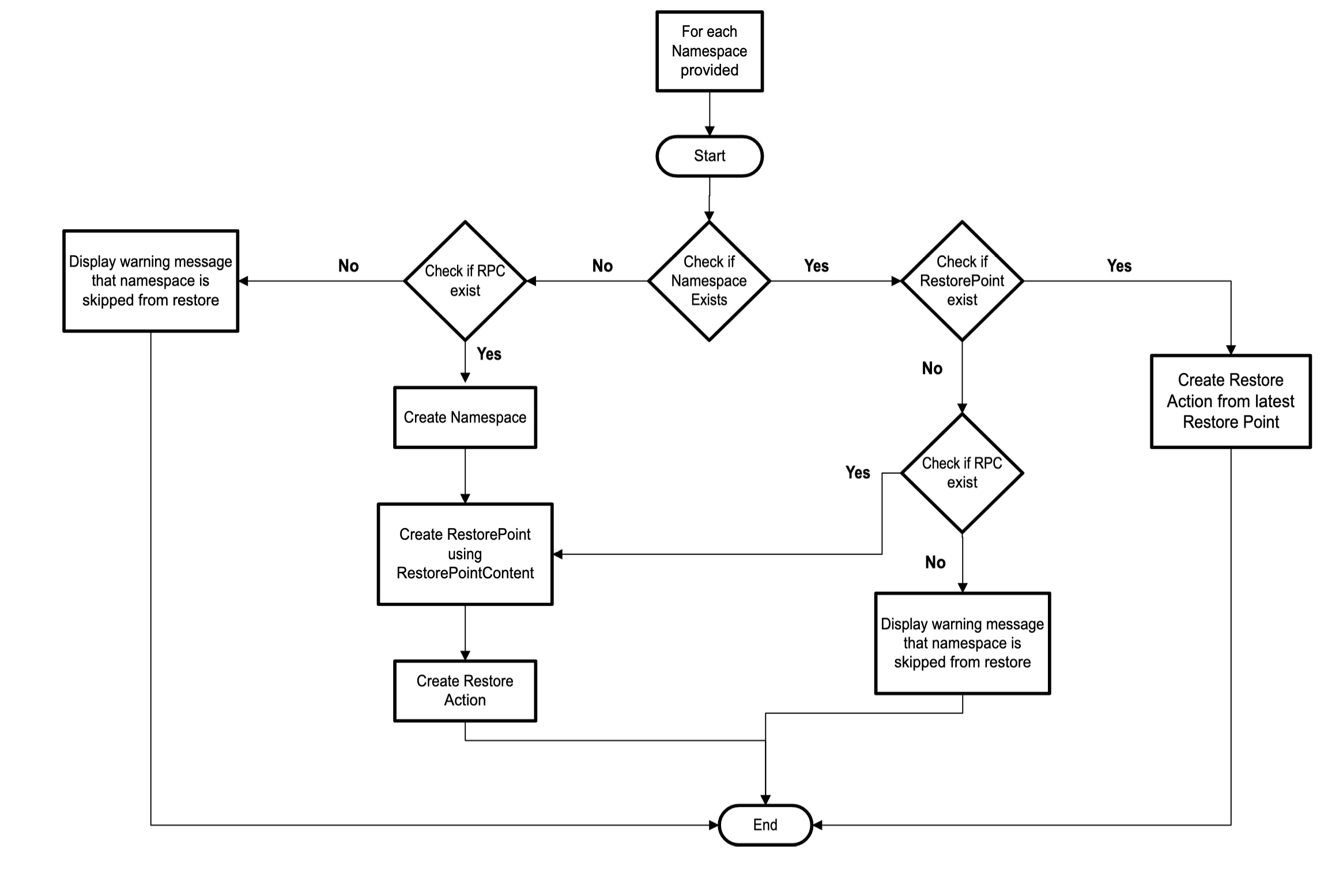 GitHub - smohandass/k10-bulk-restore